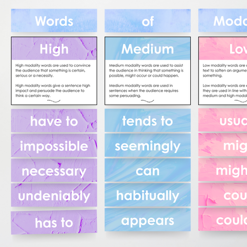 Words of Modality: High, Medium and Low Wall Display | Gifted and ...