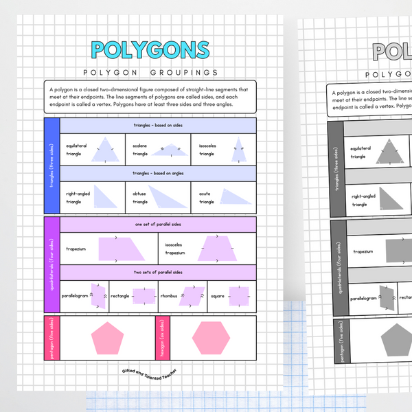 Polygon Poster | Maths Teaching Resources and Classroom Decor