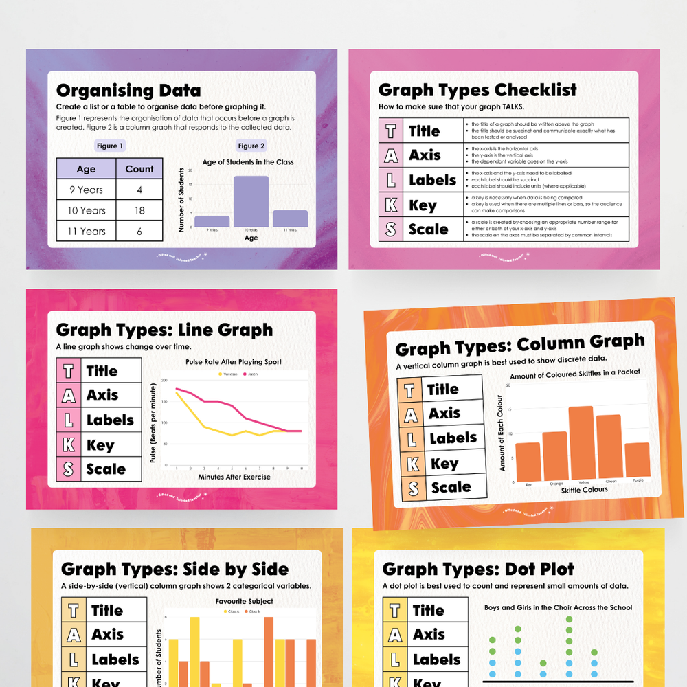 Types of Graphs: Posters - Australian Fauna and Flora Classroom Decor