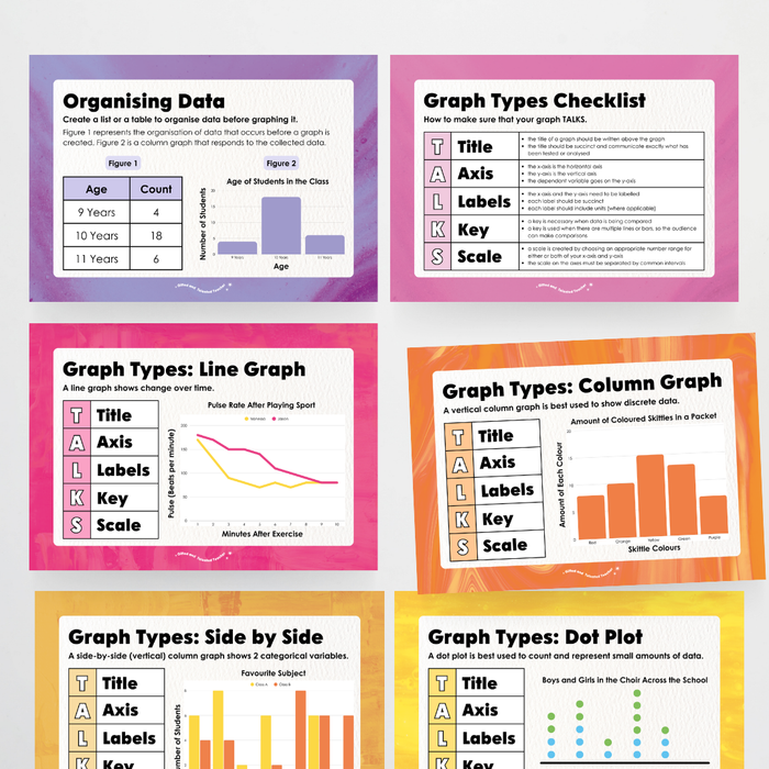 Types of Graphs: Posters - Australian Fauna and Flora Classroom Decor ...