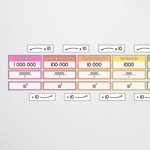 Place Value Display - Rainbow Classroom Decor | Teaching Resources