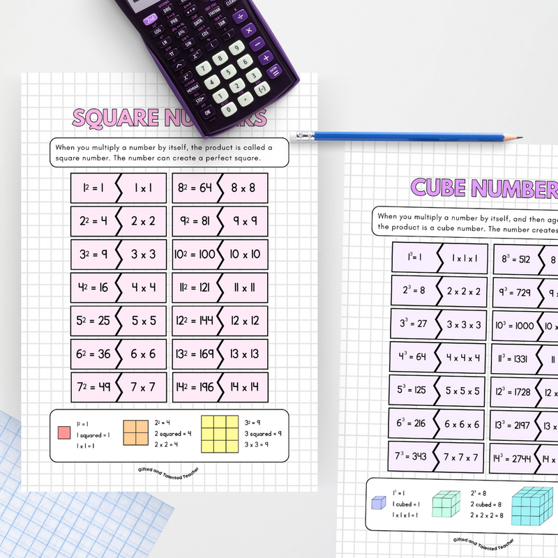 Prime, Composite, Triangular, Square and Cube Number Posters | Gifted ...