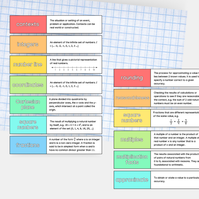 Number - Year 6 Australian Curriculum Vocabulary | Teacher Resources