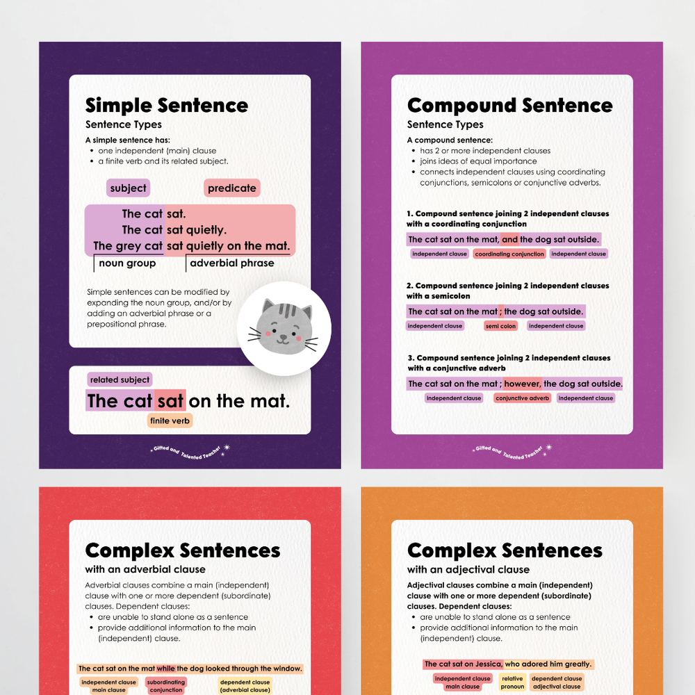 Sentence Structure Posters: Simple, Compound and Complex - Space Decor