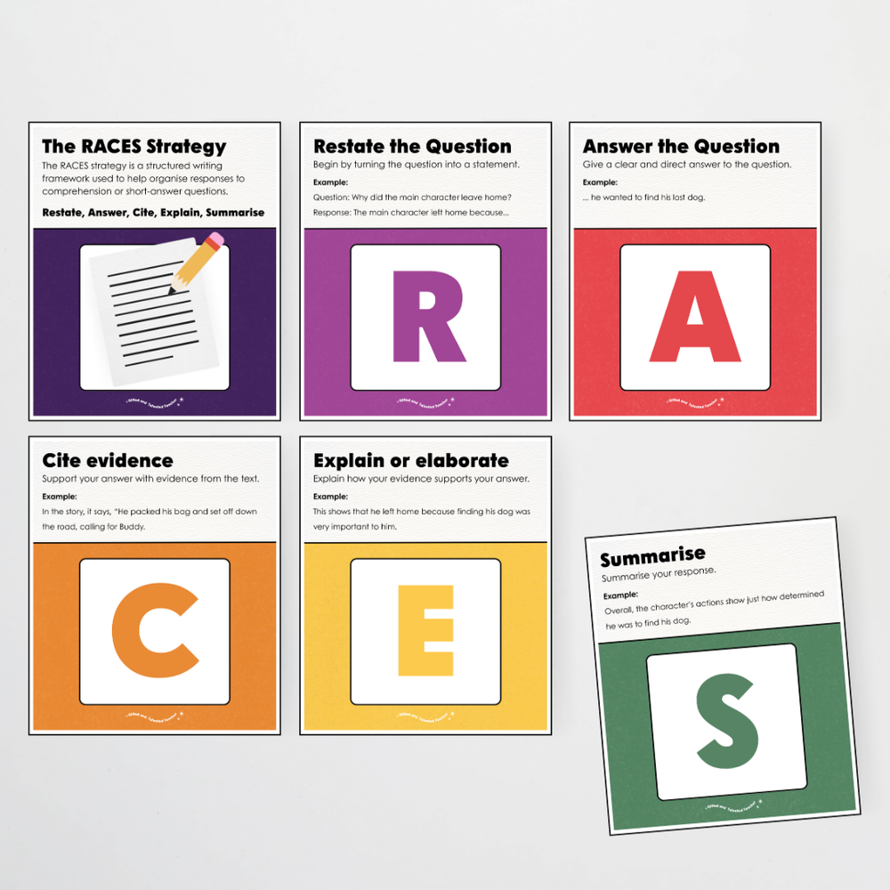 RACES Writing Strategy Poster Set - Watch this Space Classroom Decor