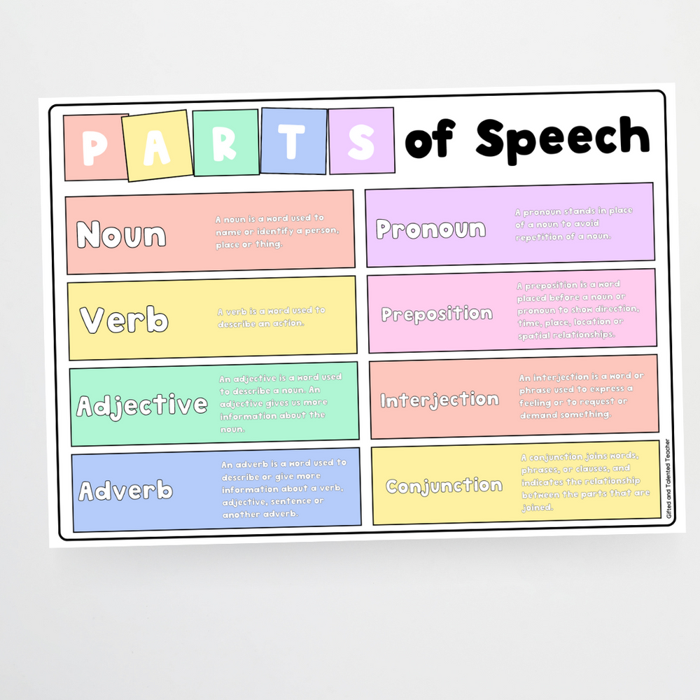 Parts of Speech - School Doodles Classroom Decor