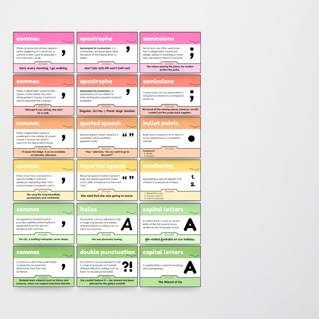 Punctuation Posters: Rainbow Classroom Decor | Teacher Resources