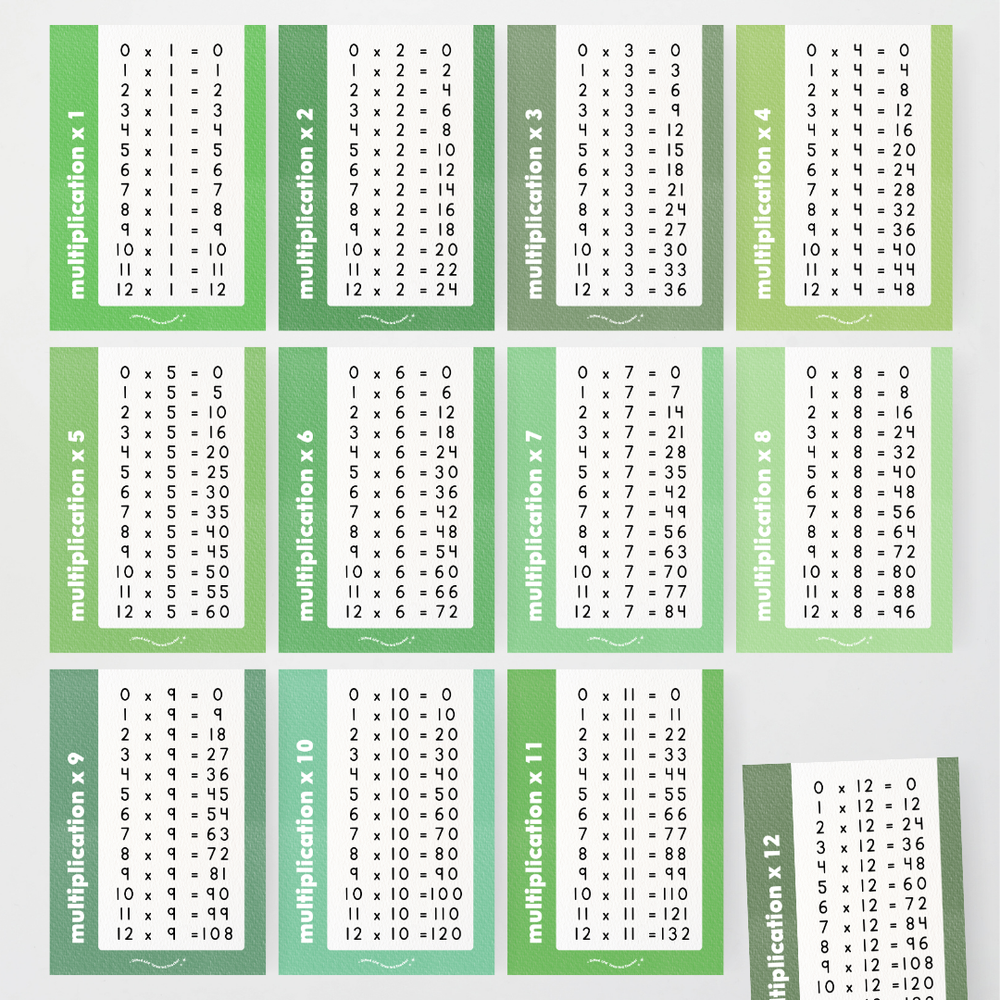 Multiplication Posters - Leafy Greens Classroom Decor Teacher Resource