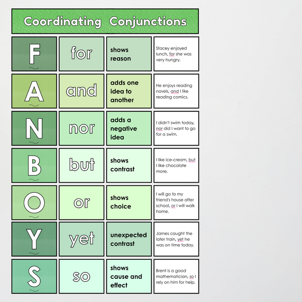 Subordinating Conjunctions AWHITEBUS ISAWAWABUB and Coordinating ...
