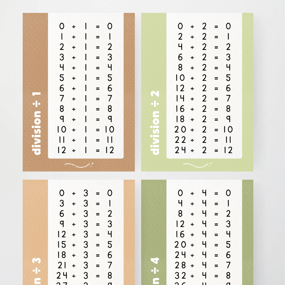 Division Posters - Woodland Classroom Decor | Maths Teacher Resources