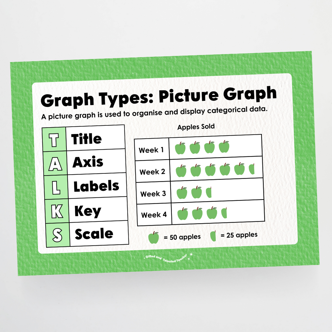 Types of Graphs: Posters - Leafy Greens Classroom Decor