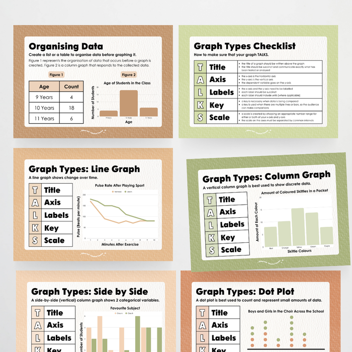 Types of Graphs: Posters - Woodland Classroom Decor | Gifted and ...