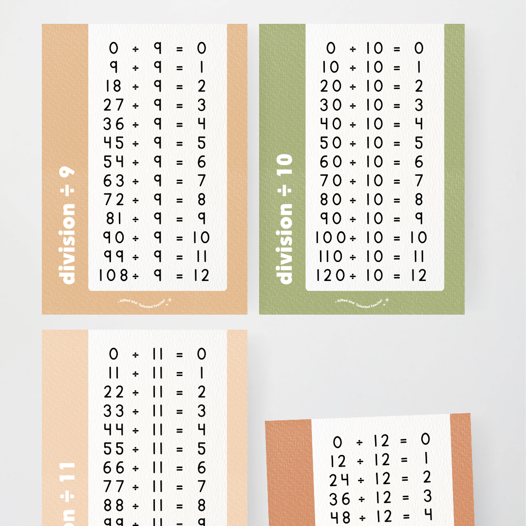 Division Posters - Woodland Classroom Decor | Gifted and Talented ...
