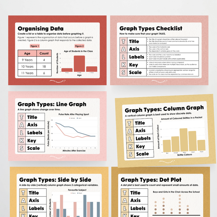 Types of Graphs: Posters - Little Circus Classroom Decor | Gifted and ...