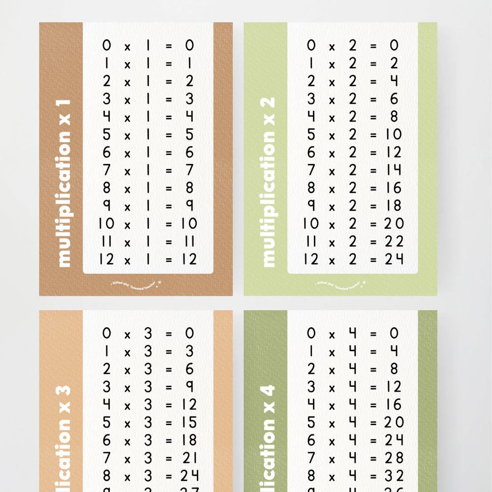 Multiplication Posters Woodland Classroom Decor Maths Teacher Resource