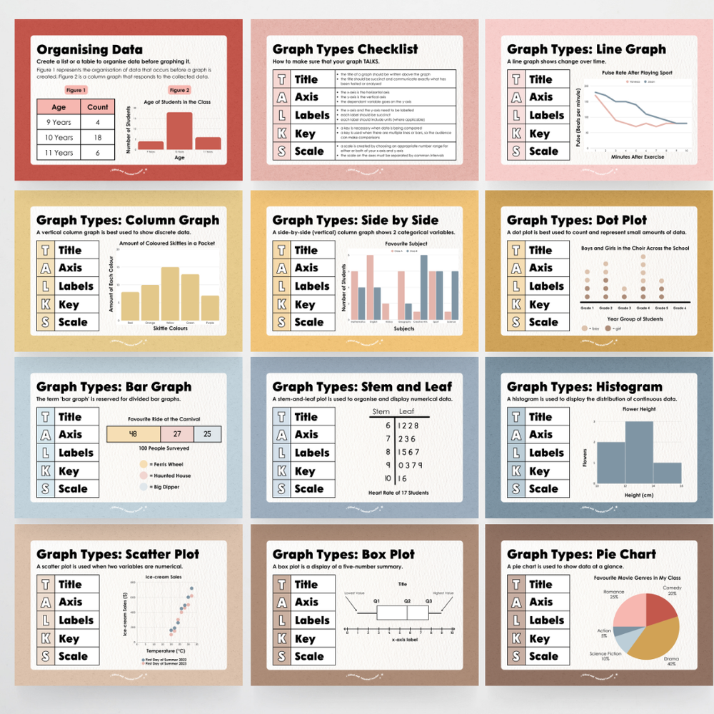 Types of Graphs: Posters - Little Circus Classroom Decor | Gifted and ...