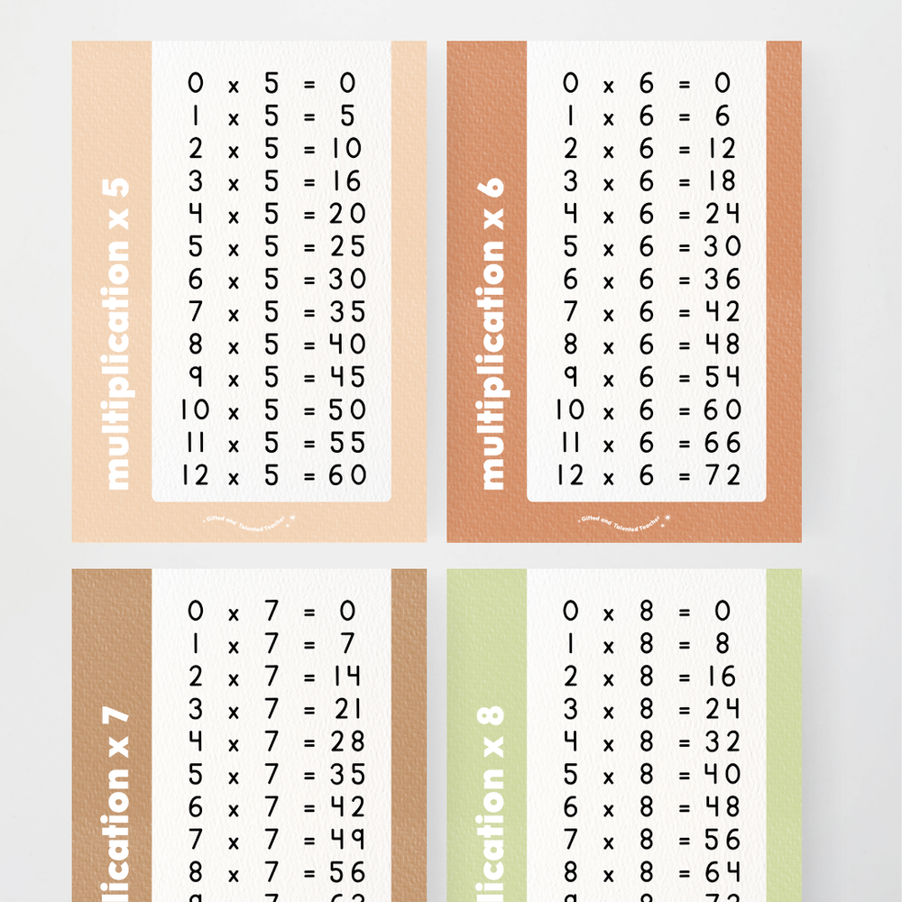 Multiplication Posters Woodland Classroom Decor Maths Teacher Resource