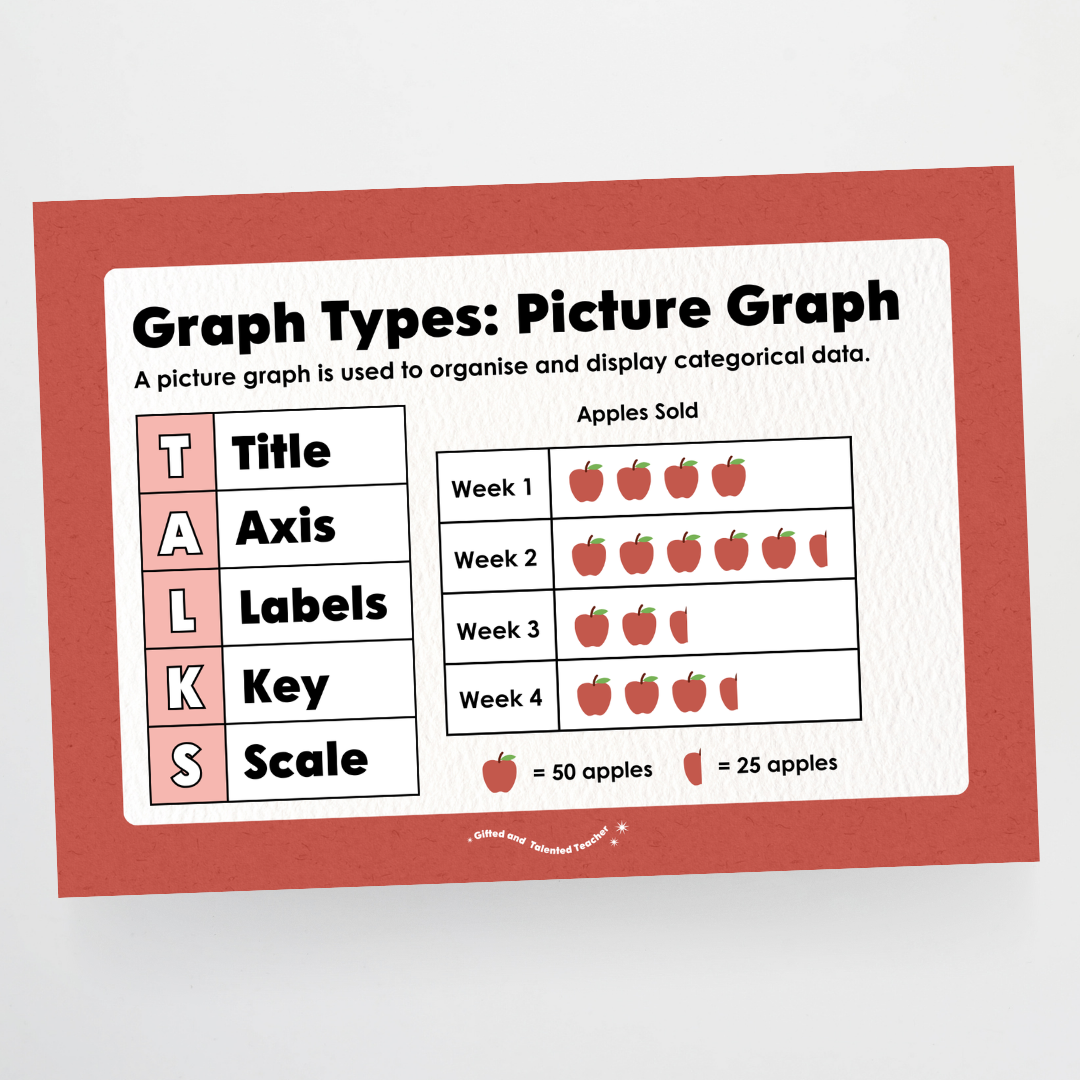 Types of Graphs: Posters - Circus Classroom Decor | Teacher Resources