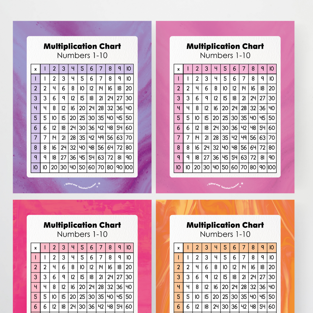 Multiplication Chart and Wall Display - Fauna & Flora Classroom Decor