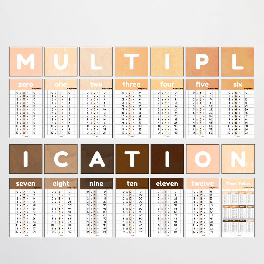 Multiplication Posters and Lettering Tiles - Neutral Classroom Decor