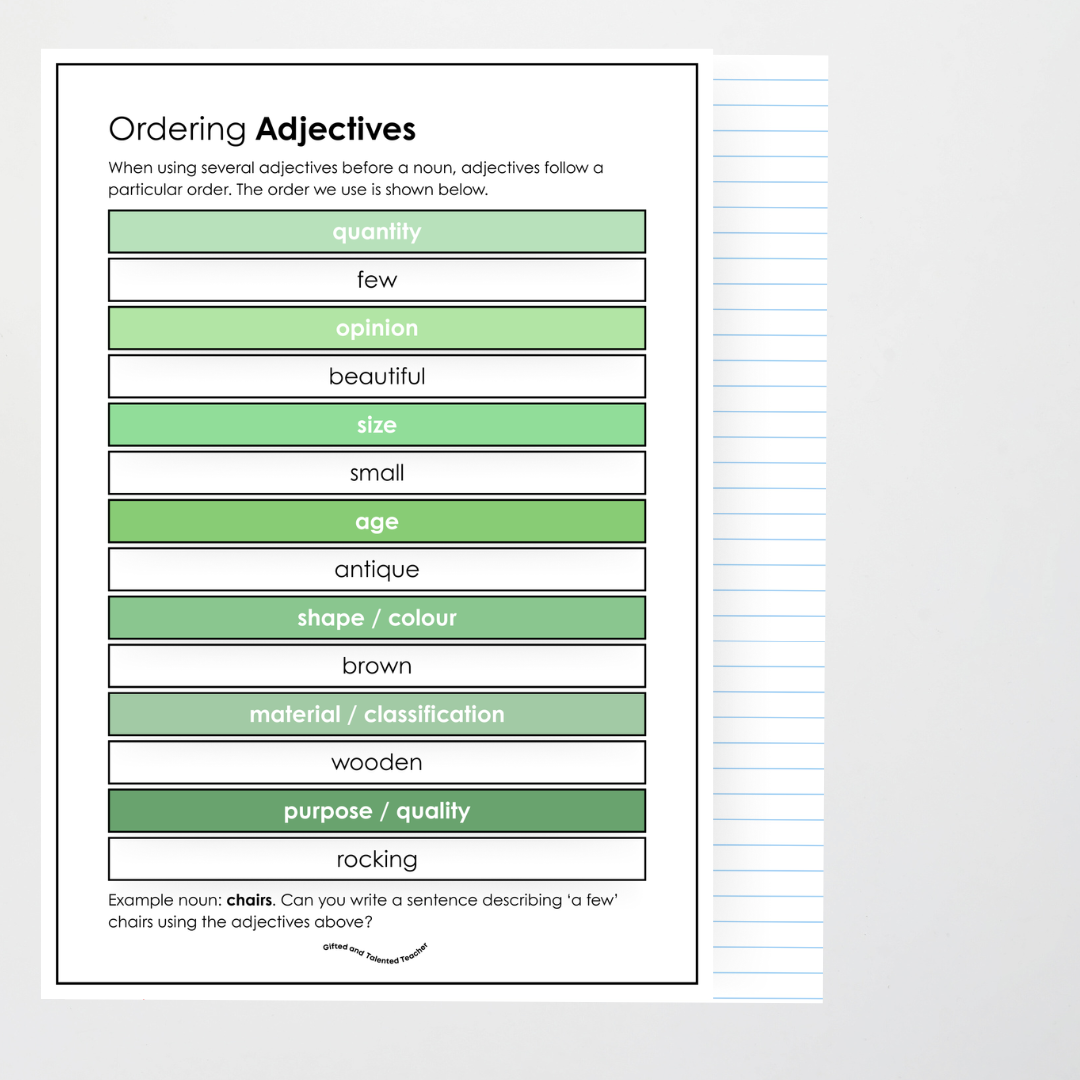 Ordering Adjectives Poster - Leafy Greens Classroom Decor