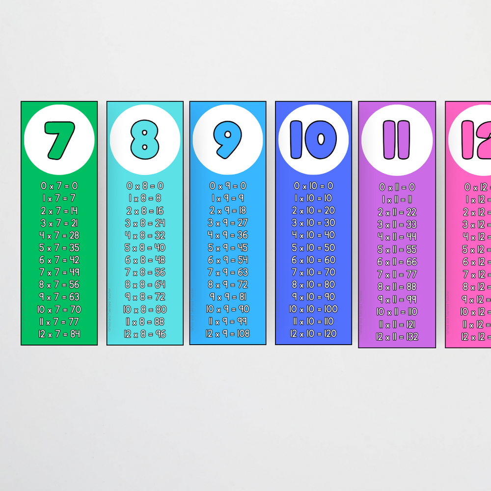 Multiplication Strips - Rainbow Classroom Decor