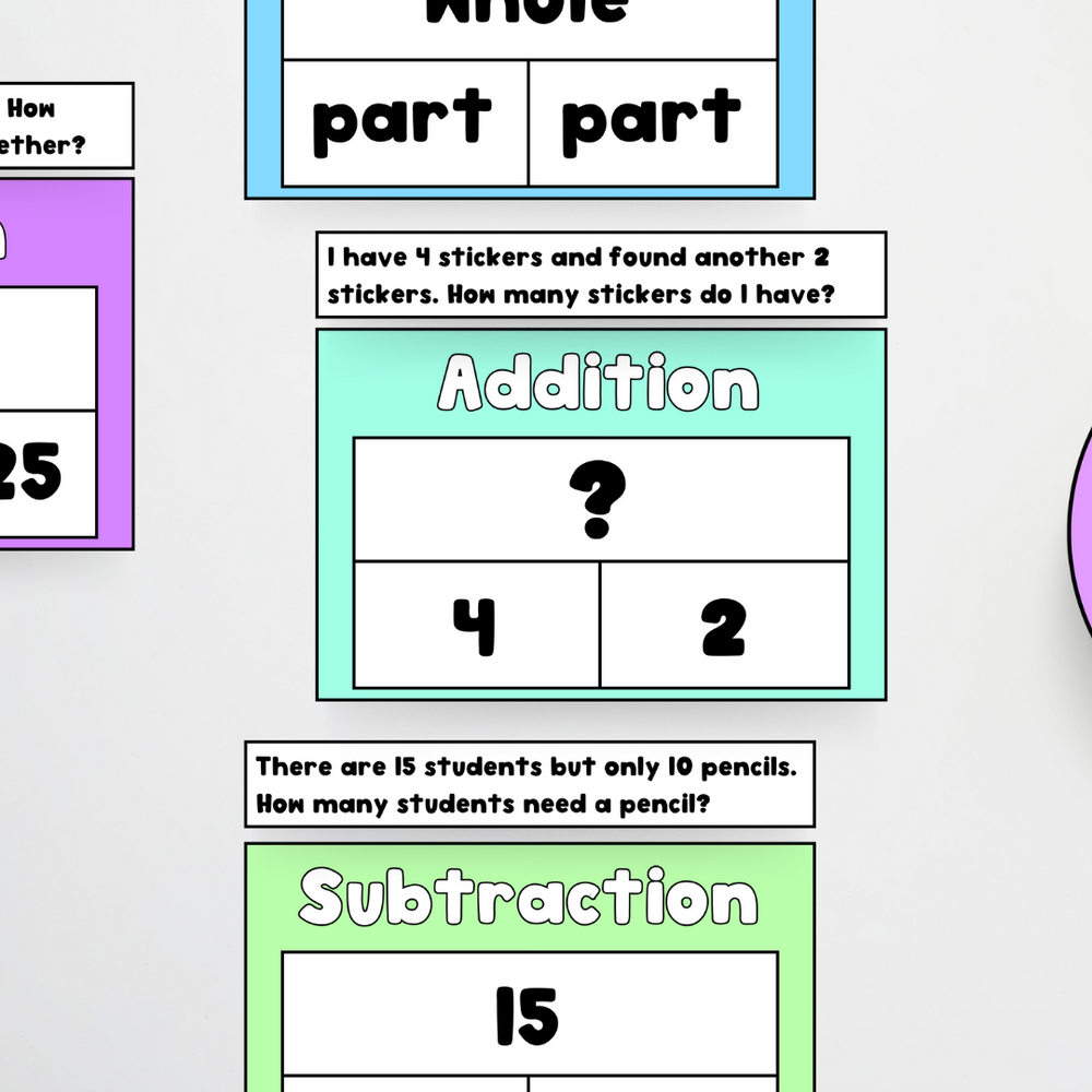 Part-Part Whole Posters: Wall Display | Gifted and Talented Teacher ...