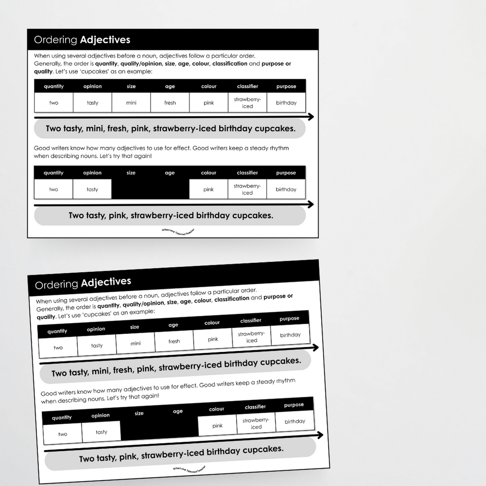 Ordering Adjectives Example Poster - Rainbow Classroom Decor