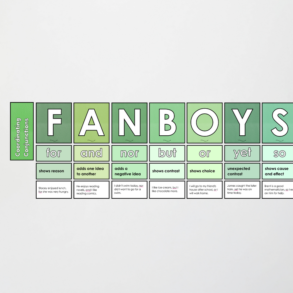 Coordinating Conjunctions: FANBOYS - Sentence Structure: Leafy Greens ...