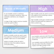 Words of Modality: High, Medium and Low Wall Display | Gifted and ...