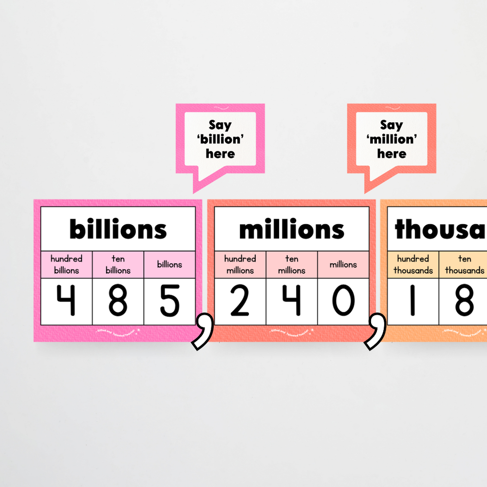 Place Value Classroom Display - Rainbow Classroom Decor