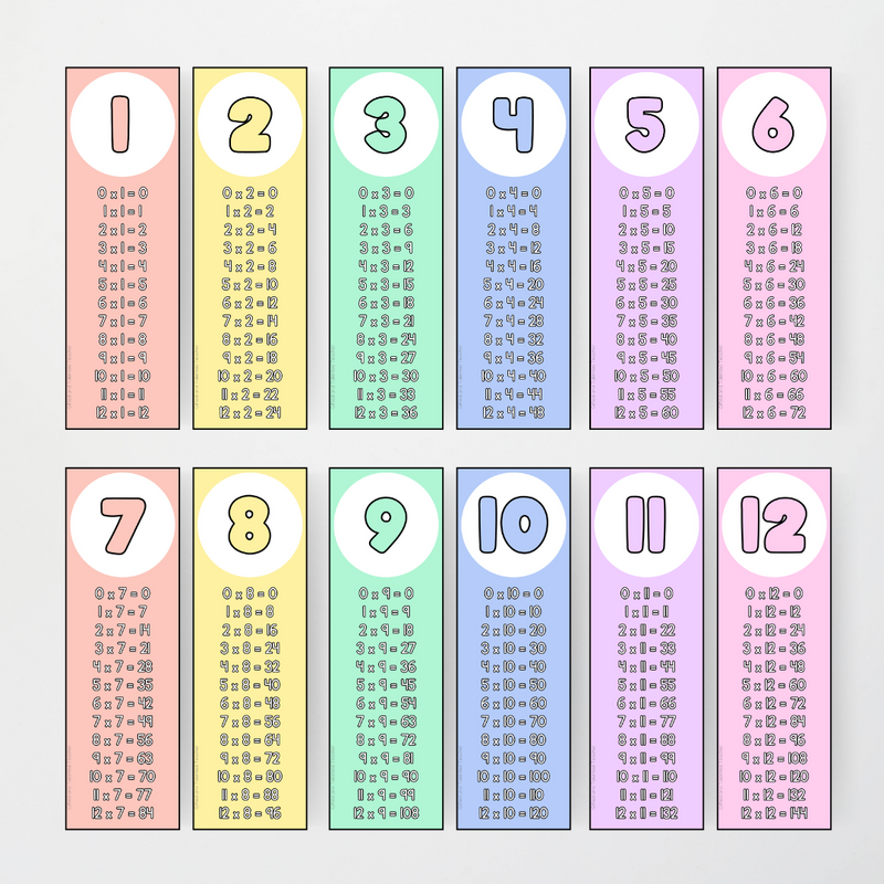 Multiplication Strips - School Doodles Classroom Decor | Gifted and ...