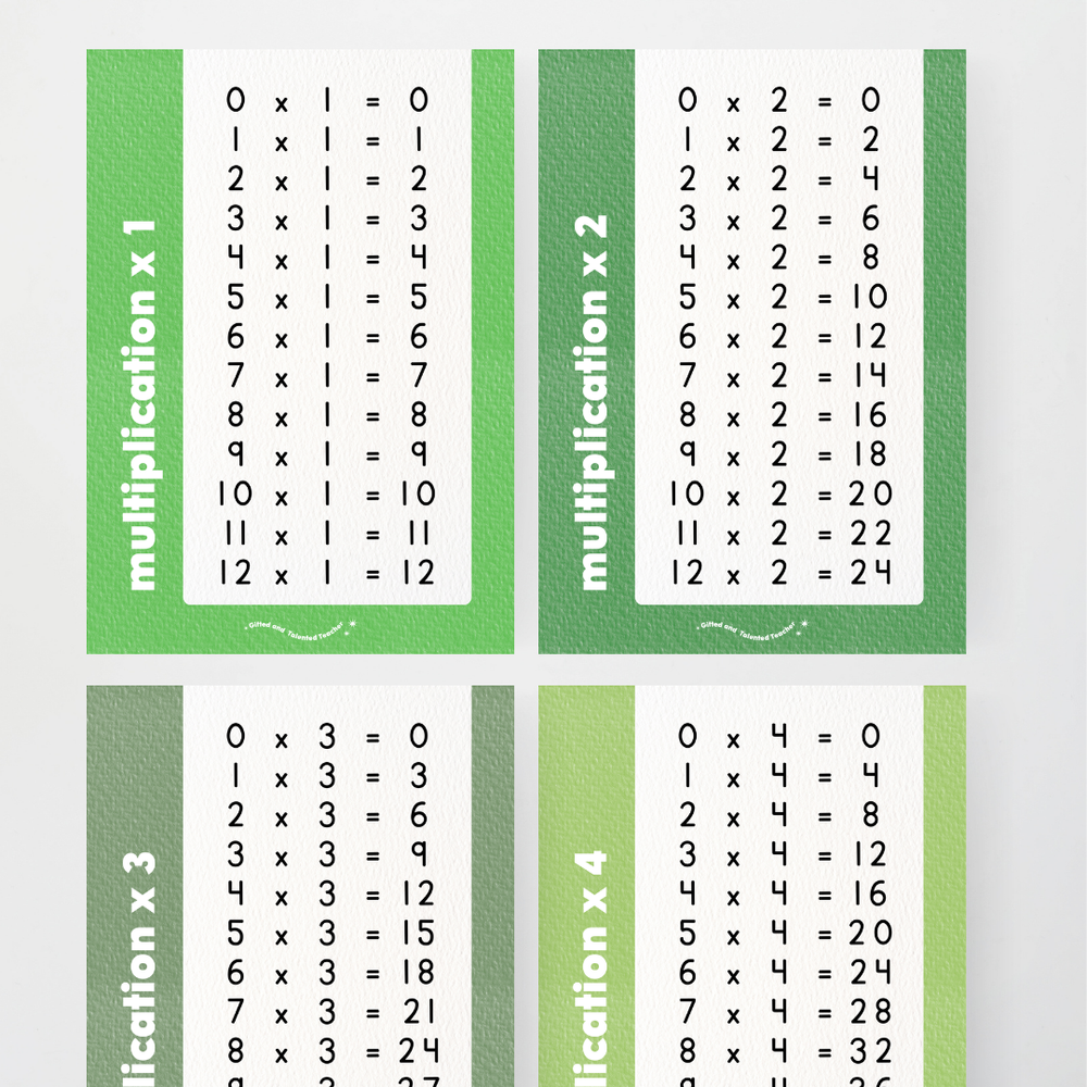 Multiplication Posters - Leafy Greens Classroom Decor Teacher Resource