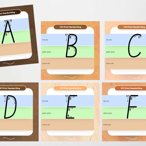 VIC Print Font: Sky, Grass, Soil Handwriting Posters Teacher Resource