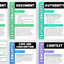 Textual Concepts - Posters and 'I can' statements | Teacher Resources