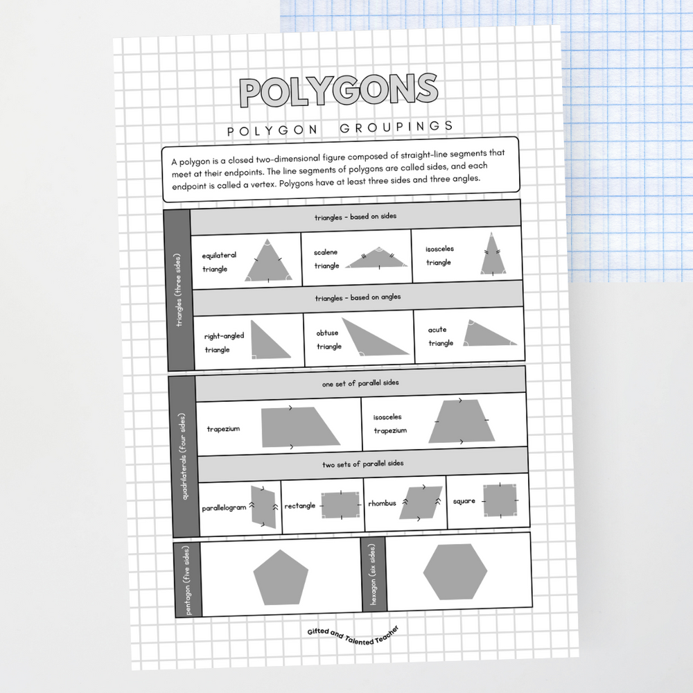Polygon Poster | Gifted and Talented Teacher - Teacher Resources ...