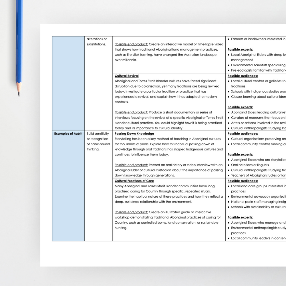 Gifted Education Teacher Resources | Printable Teaching Resources