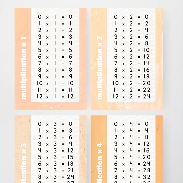 Multiplication Posters - Neutral Classroom Decor | Teacher Resource