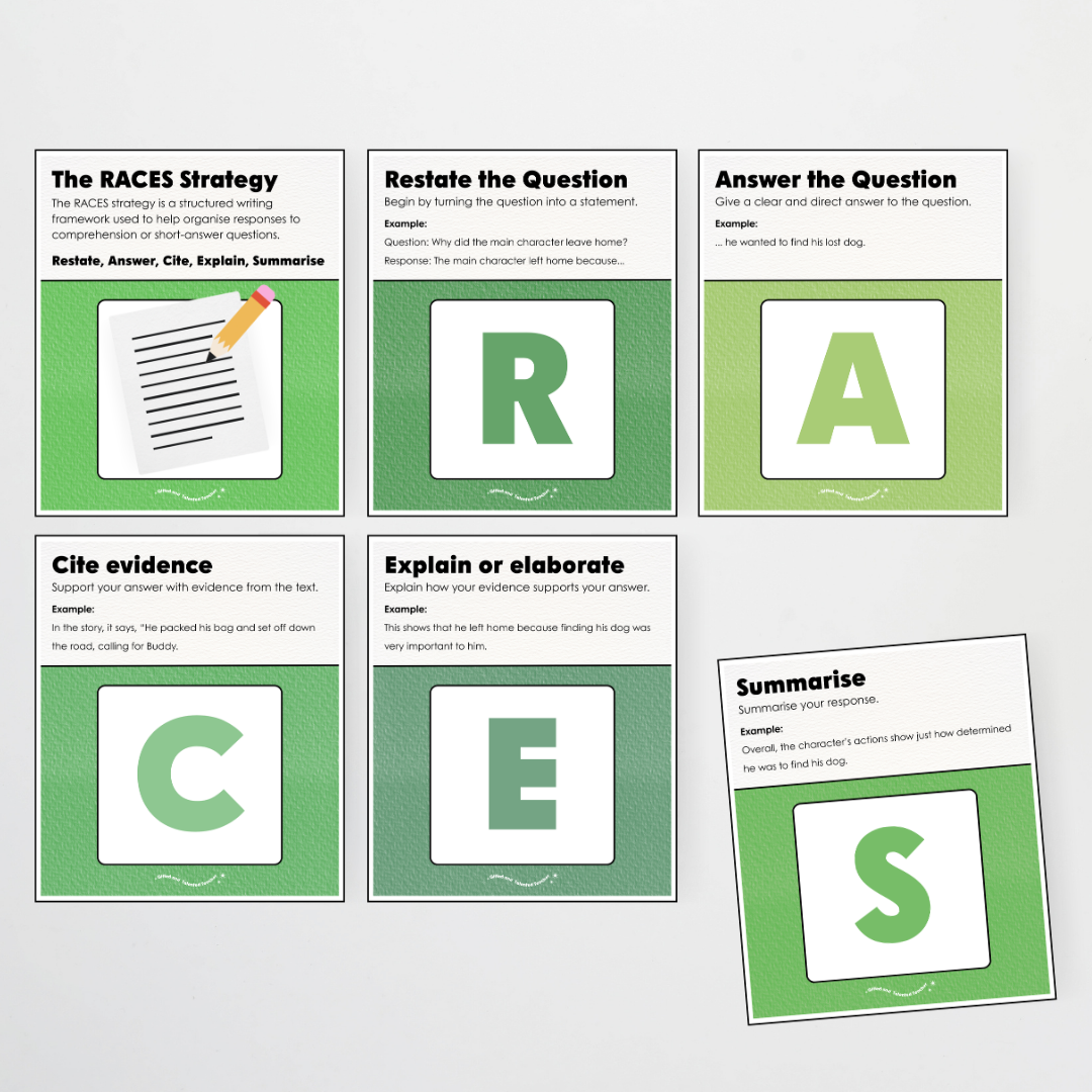 RACES Writing Strategy Poster Set - Leafy Greens Classroom Decor