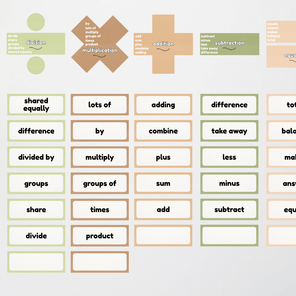 Maths Symbols and Vocabulary - Maths Posters: Woodland Classroom Decor