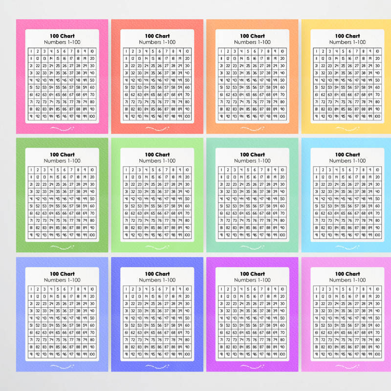 Hundreds Chart Classroom Poster and Display - Rainbow Classroom Decor