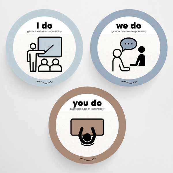 Gradual Release of Responsibility - Little Circus Classroom Decor