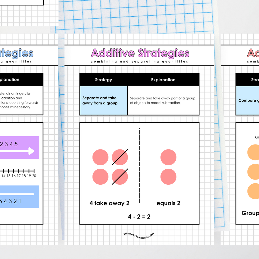 Additive, Multiplicative, Fraction Strategies: Maths Teacher Resources