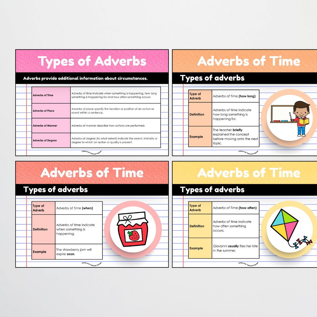 Adverbs: Parts of Speech Posters and Classroom Display - Rainbow