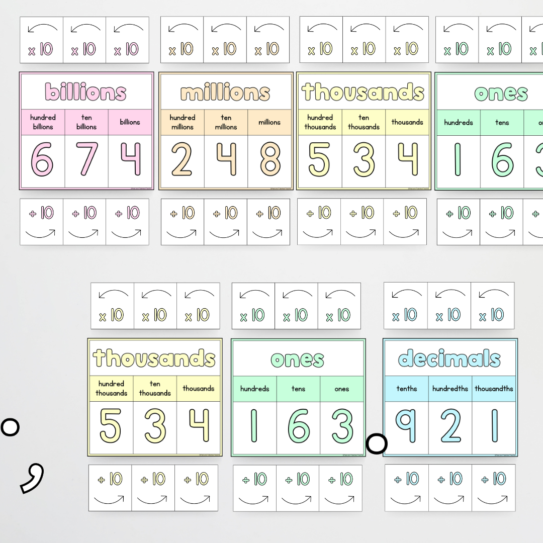 Place Value Classroom Display - Pretty in Pastel Classroom Decor ...