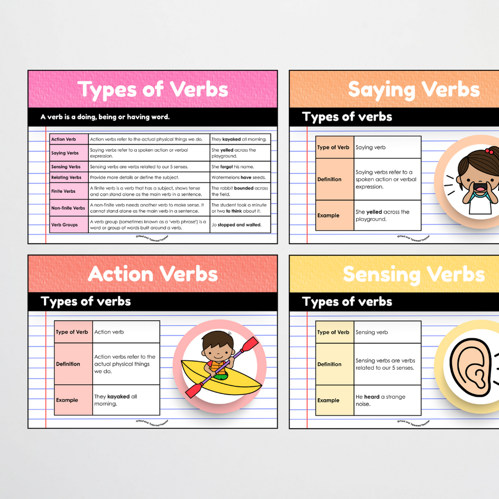 Verbs: Parts of Speech Posters and Classroom Display - Rainbow ...