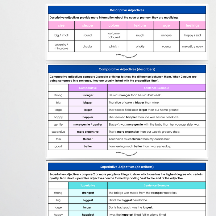 Adjectives Posters - Definitions and Examples | Gifted and Talented ...