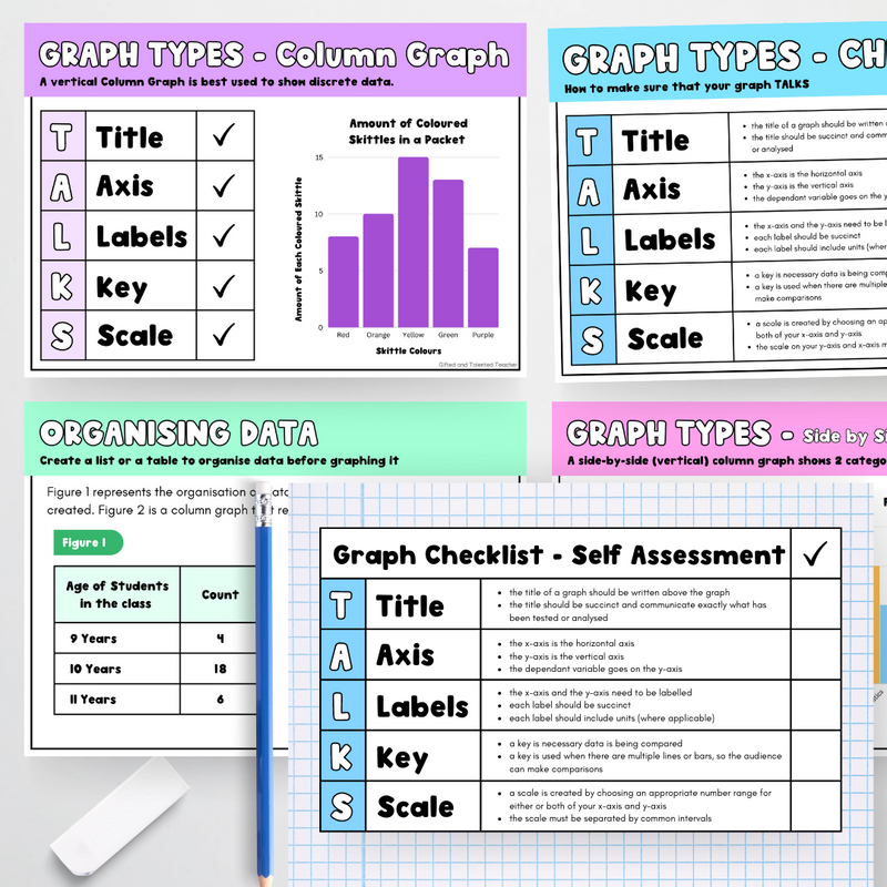 Types of Graphs: Posters - Rainbow Classroom Decor | Gifted and ...