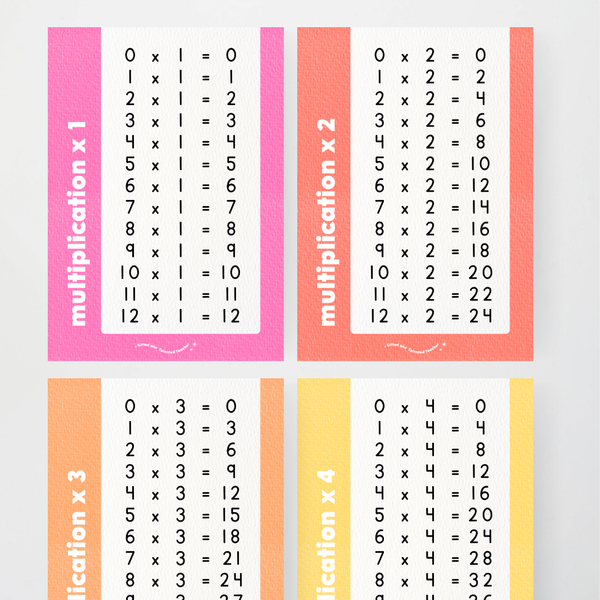 Multiplication Posters - Rainbow Classroom Decor | Teacher Resources