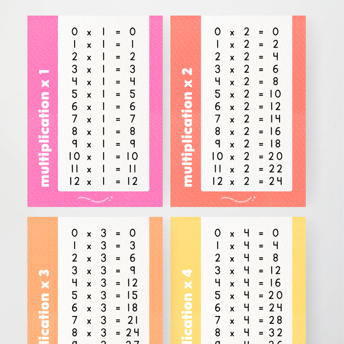 Multiplication Posters - Rainbow Classroom Decor | Teacher Resources